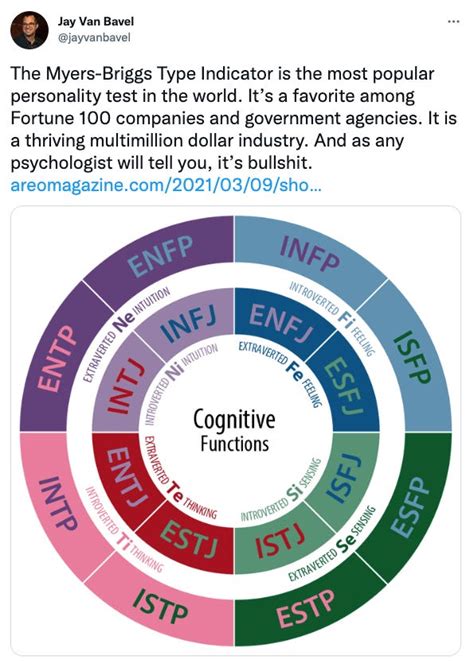 Mbti Chúng Ta Rốt Cuộc Là Ai By Tien Pham