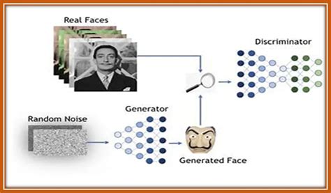 深度学习体系结构——cnn Rnn Gan Transformers Encoder Decoder Architectures算法原理与应用