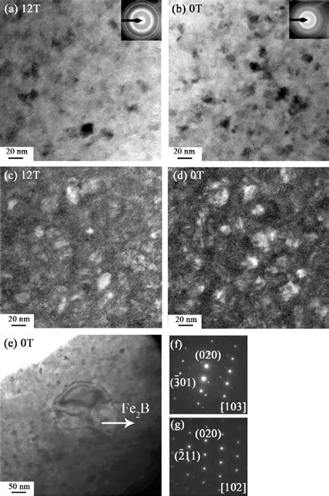 Bright Field Tem Micrographs And Diffraction Patterns Showing Download Scientific Diagram