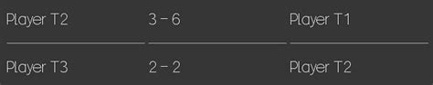 How Do I Add A Horizontal Line Separator Between Each Row In A