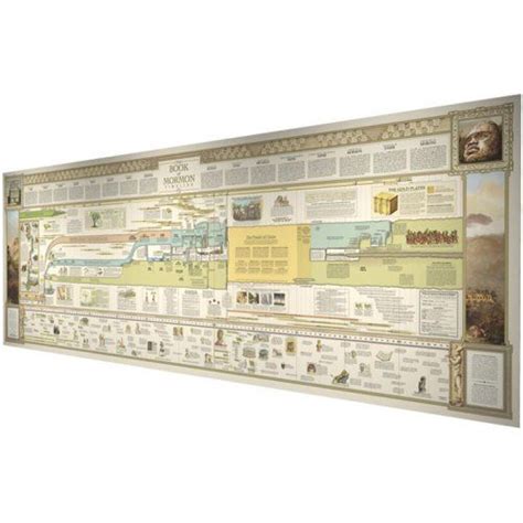 Selpont Imeline 6 Ft Wall Chart Book Of Mormon Timeline Free