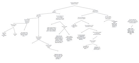Incomplete Martial Caster Disparity Flowchart Need Critisismideasa