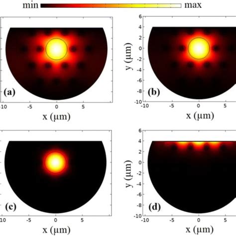 Refractive Index Sensor Based On Surface Plasmon Resonance Excitation In A D Shaped Photonic