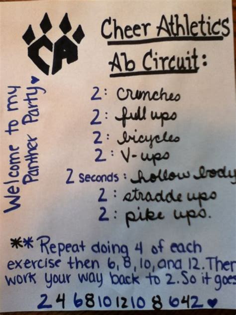 Cheer Athletics Worlds Diet Image Search Results Cheer Athletics