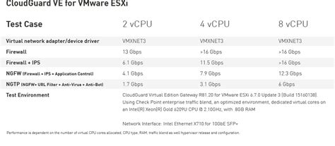 CloudGuard Private Cloud Security Check Point Software