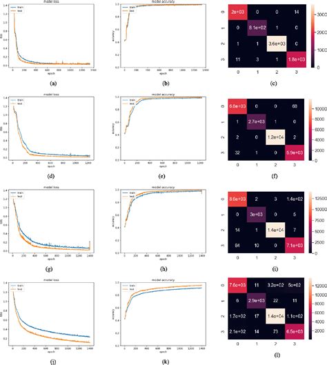 Figure From Body Pose Prediction Based On Motion Sensor Data And Recurrent Neural Network