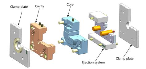 Components Of An Injection Mold