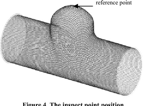 Figure 4 From Loading Path Design For Tube Hydroforming Based On Fuzzy