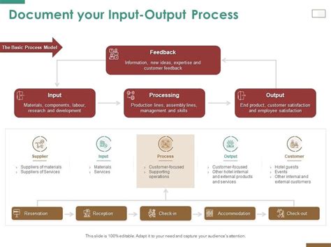 successful strategy implementation organization document your input