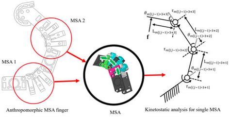 robotics an open access journal from mdpi