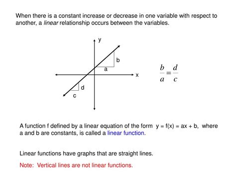 PPT Lesson Linear Functions PowerPoint Presentation Free Download ID