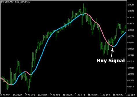No Lag Ma Forex Signal Indicator For Mt5