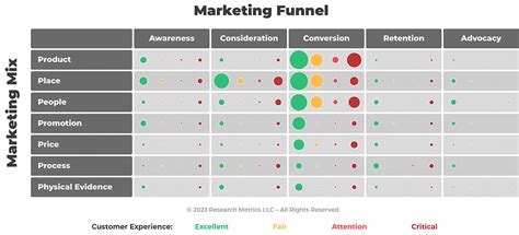The Marketing Mix Funnel Matrix Where Customer Experience Meets Ai The Marketing Mix Funnel Matrix Where Customer Experience Meets Ai