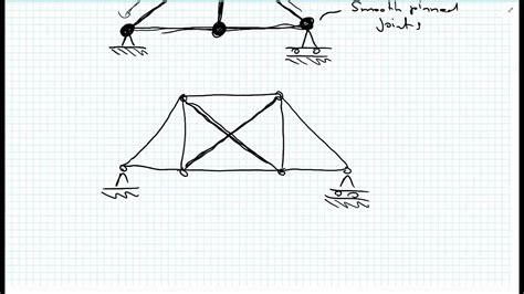 Statics Trusses Introduction Youtube