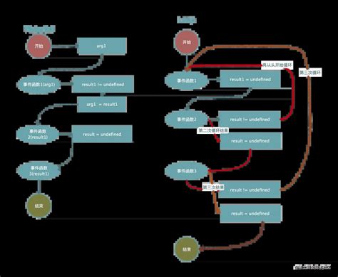 Webpack插件机制之tapable对于webpack有一句话everything Is A Plugin，webpa 掘金