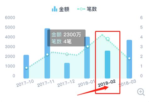 Tooltip时，x轴怎样设置高亮 · Issue 8983 · Apacheecharts · Github