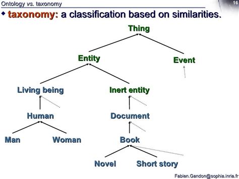 ontology in a nutshell