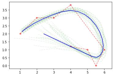 GitHub Damast GaussianInfer Proof Of Concept Implementation For Exact Gaussian Conditioning
