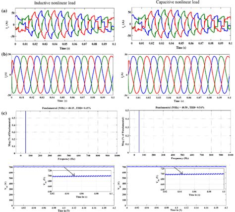 profiles obtained under scenario 1 without connecting sapf a v s