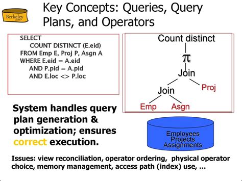Cs186 Introductionto Database Systems Online Presentation