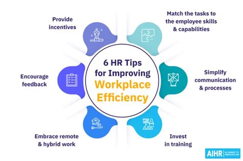 Naquib Ahmed On Linkedin Workplace Efficiency Hr