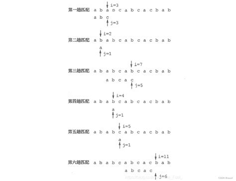 数据结构 字符串数据结构 字符串 Csdn博客