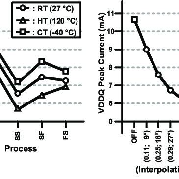 A Schematic Of The Phase Interpolator B The Interpolated Phase Download Scientific Diagram