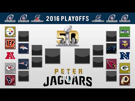 Excel Spreadsheets Help Printable 2016 Nfl Playoff Bracket