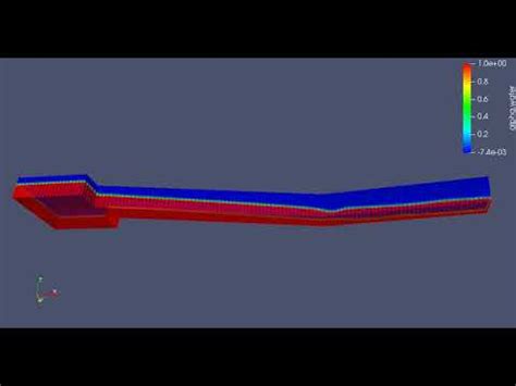 OpenFOAM V Tutorial WaterChannel YouTube