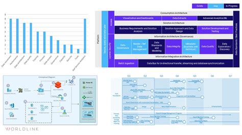 Hybrid Cloud Analytics WorldLink
