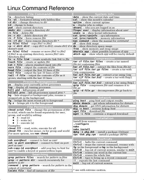 Linux Commands Chart 8 X 10 Etsy Linux Chart Computer Keyboard Shortcuts