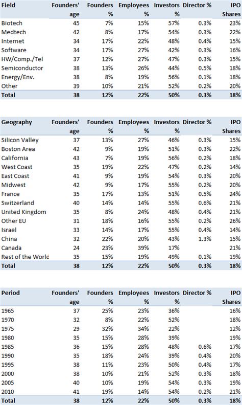Start Up Data March Start Up