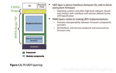 uefi标准与架构简介 uefi 规范 版本 csdn博客