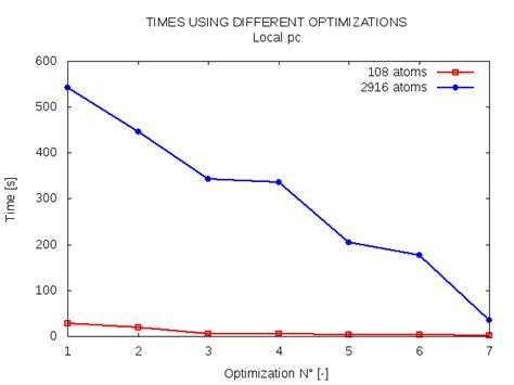 Github Project Tuvap16project Group 2 Lennard Jones Code Parallelization