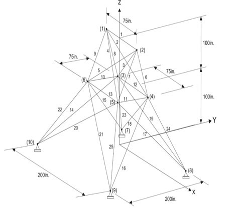 An Approximation To The Use Of Self Adaptive Genetic Algorithms In