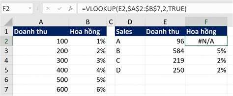 Hàm VLOOKUP trong Excel hướng dẫn chi tiết cho người mới bắt đầu Học Excel Online Miễn Phí