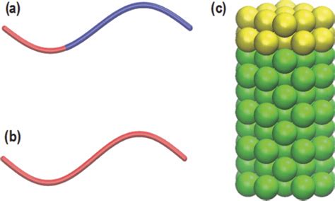 Ordered Structures Of Diblock Nanorods Induced By Diblock Copolymers