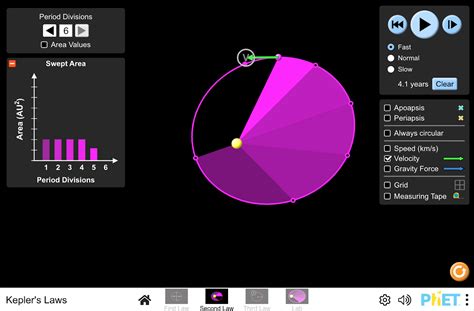 Screenshots Issue Phetsims Keplers Laws GitHub
