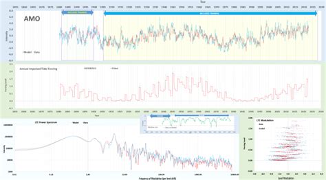 Geoenergy Math The Mathematics Of Geoenergy