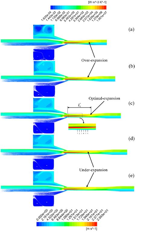 Contour Of Local Entropy Generation Top Side And Velocity Streamline