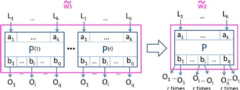 Transformation For Anti Pattern A Anti Pattern A And A Download Scientific Diagram