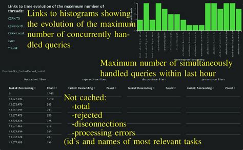 Kibana Dashboard Histogram At Anthony Barajas Blog