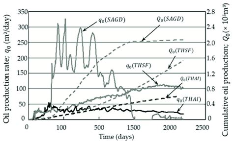The Comparison Of The Numerical Calculation Results From Using Thai Download Scientific