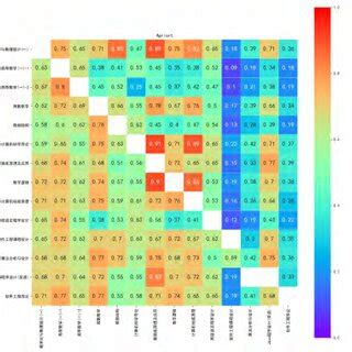 Improved 1 Correlation Matrix Fig 6 Improved 2 Correlation Matrix Download Scientific Diagram