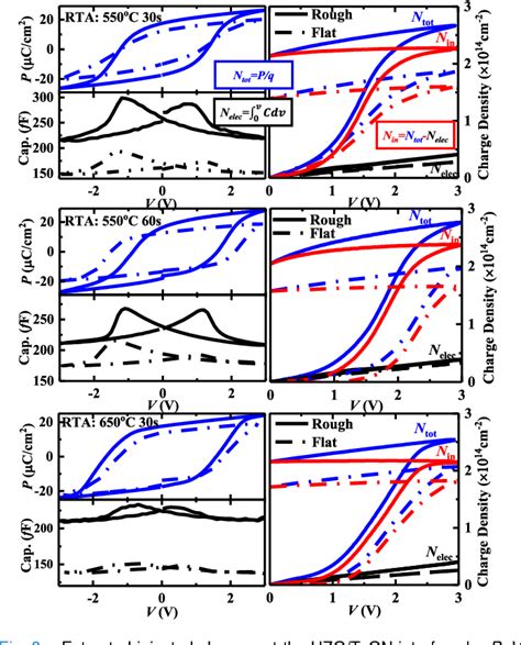 figure 1 from interface roughness effect on polarization switching and