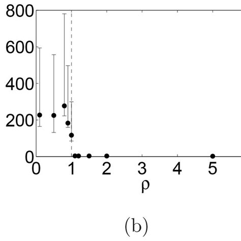 Mean Values And Error Bars Mean Values And Error Bars Of The Standard Download Scientific