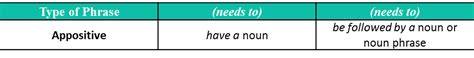 Phrase Examples And Definition