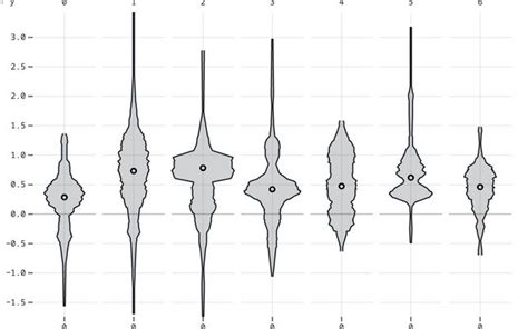 Plot Md Chart Jonathan Helfman Observable
