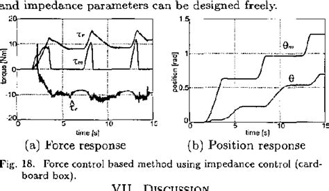 Figure 1 From How To Design Force Sensorless Power Assist Robot