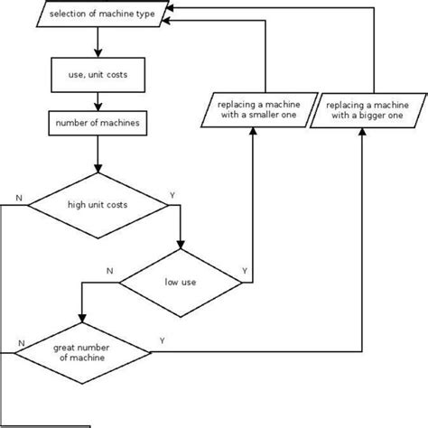 Simplified Algorithm For Design Download Scientific Diagram